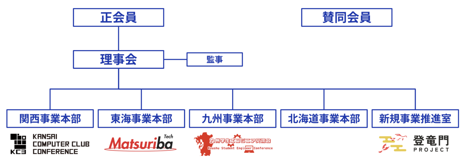 法人概要｜特定非営利活動法人NxTEND